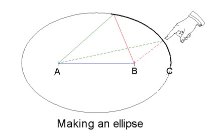 Ellipse