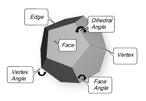 Dihedral angle